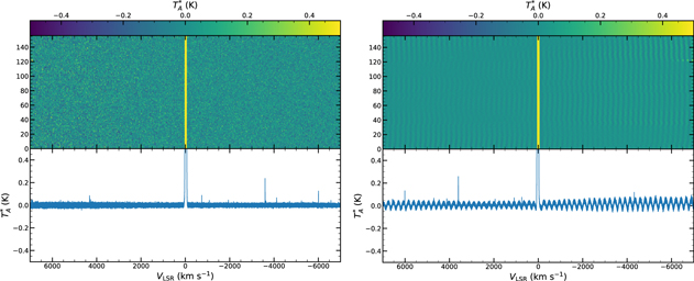 A Baseline Correction Algorithm for FAST - IOPscience