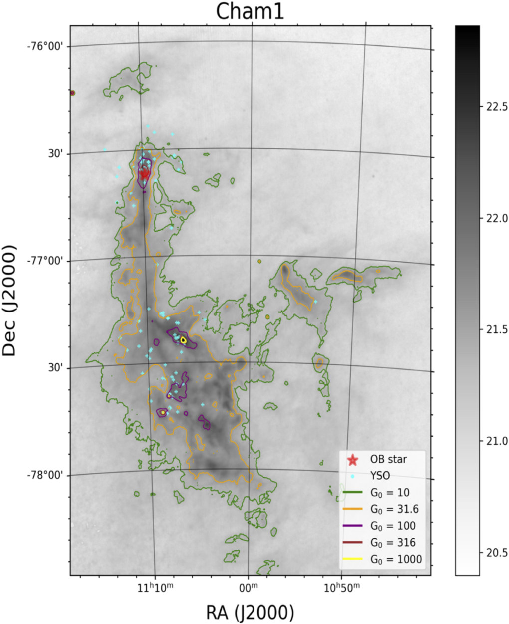 The Distribution of UV Radiation Field in the Molecular Clouds of Gould ...