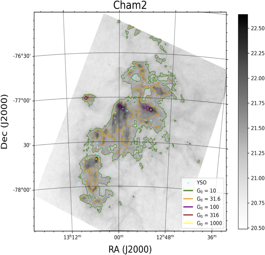 The Distribution of UV Radiation Field in the Molecular Clouds of Gould ...