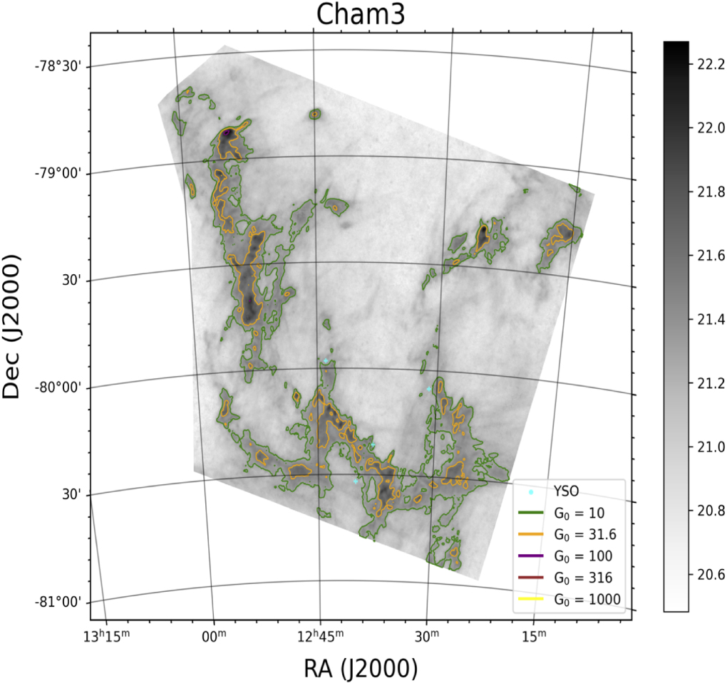 The Distribution of UV Radiation Field in the Molecular Clouds of Gould ...
