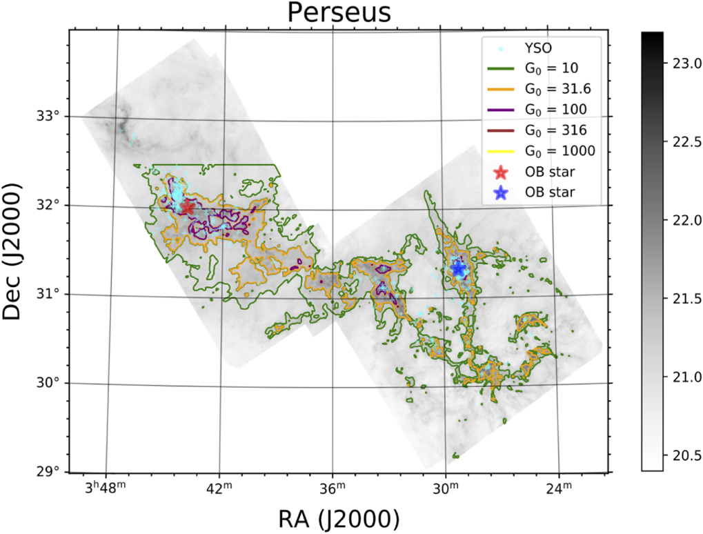 The Distribution of UV Radiation Field in the Molecular Clouds of Gould ...