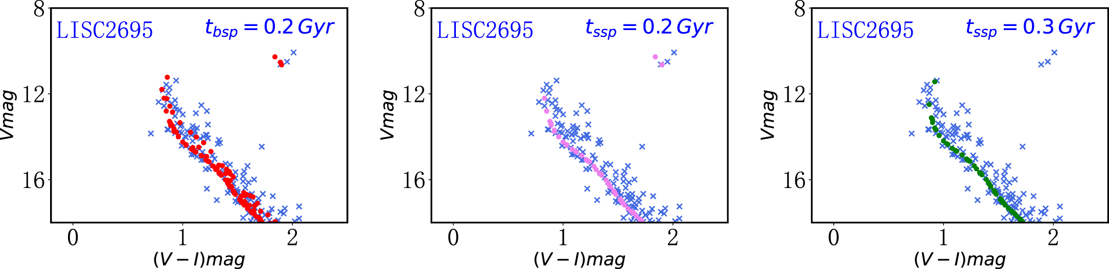 Effects of Binaries on Open Cluster Age Determination in Bayesian ...