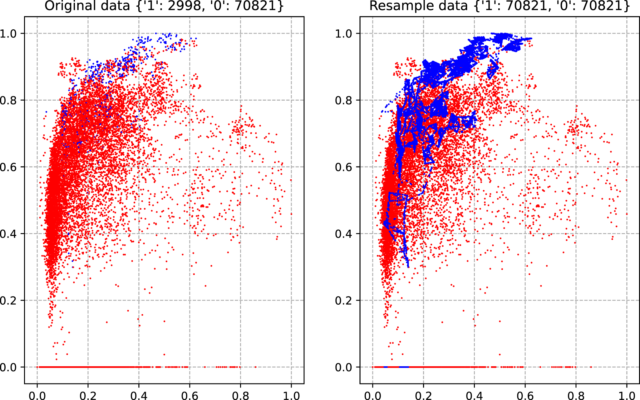 Solar Flare Forecast Model Based on Resampling and Fusion Method ...