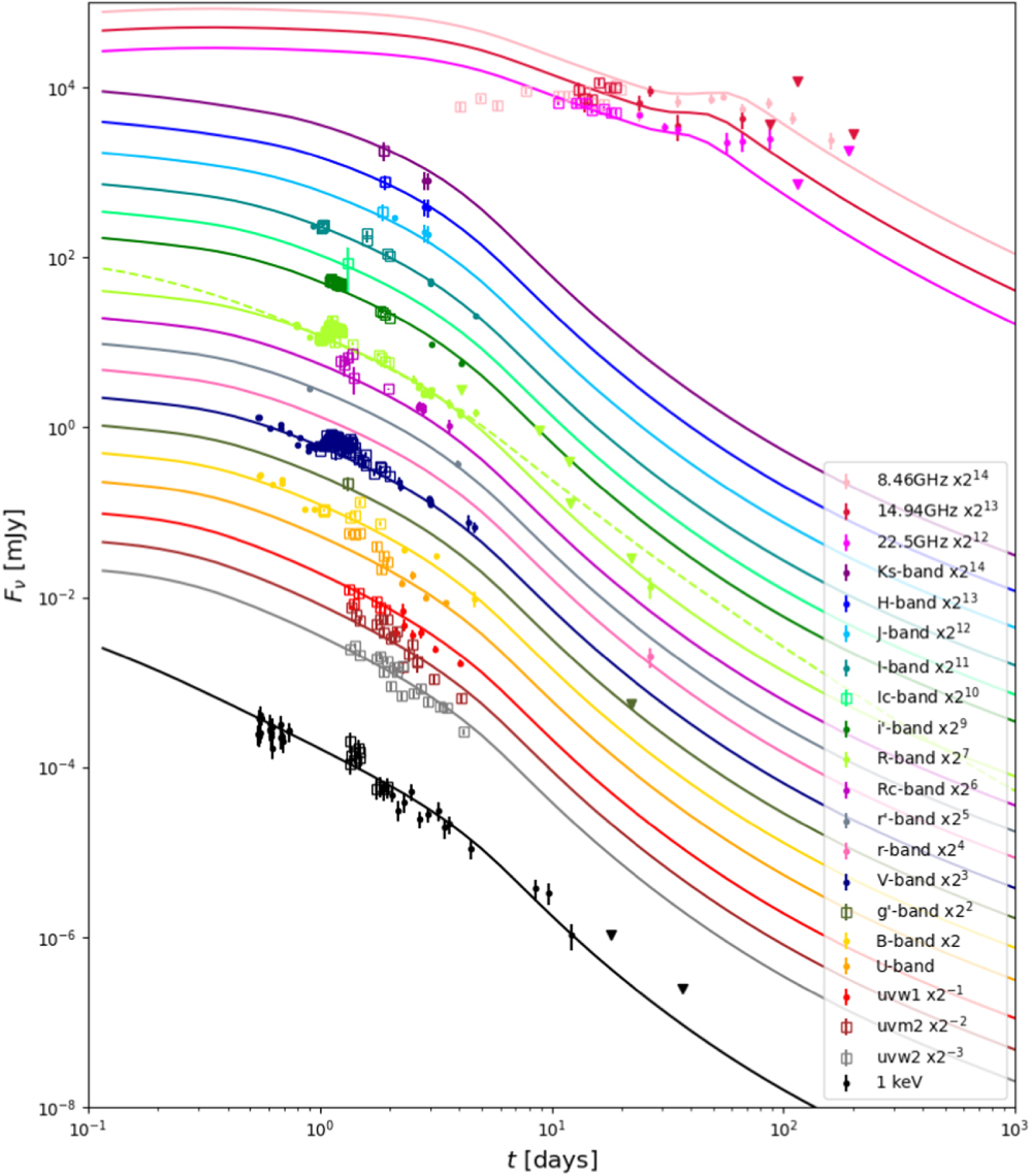 On the Jet Structures of GRB 050820A and GRB 070125 - IOPscience
