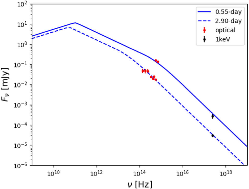 On the Jet Structures of GRB 050820A and GRB 070125 - IOPscience