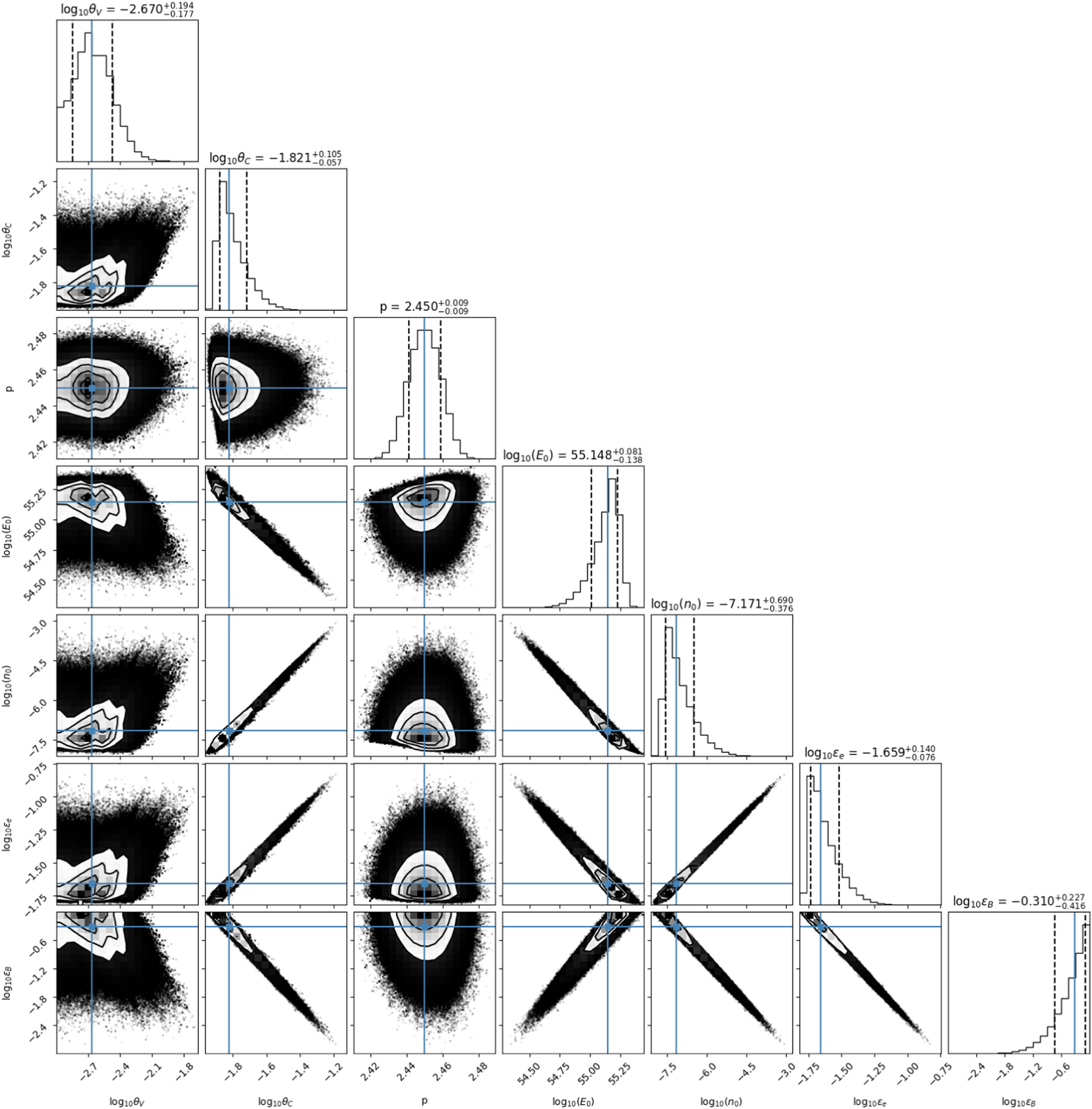 On the Jet Structures of GRB 050820A and GRB 070125 - IOPscience