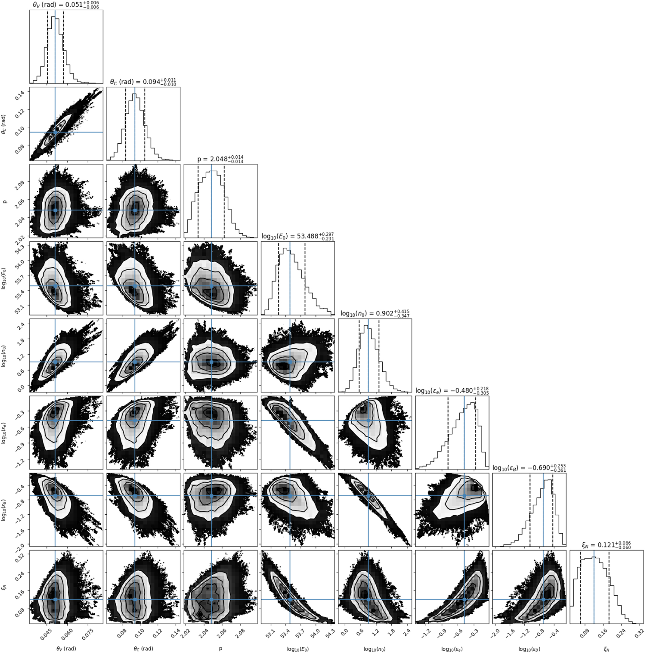 On the Jet Structures of GRB 050820A and GRB 070125 - IOPscience