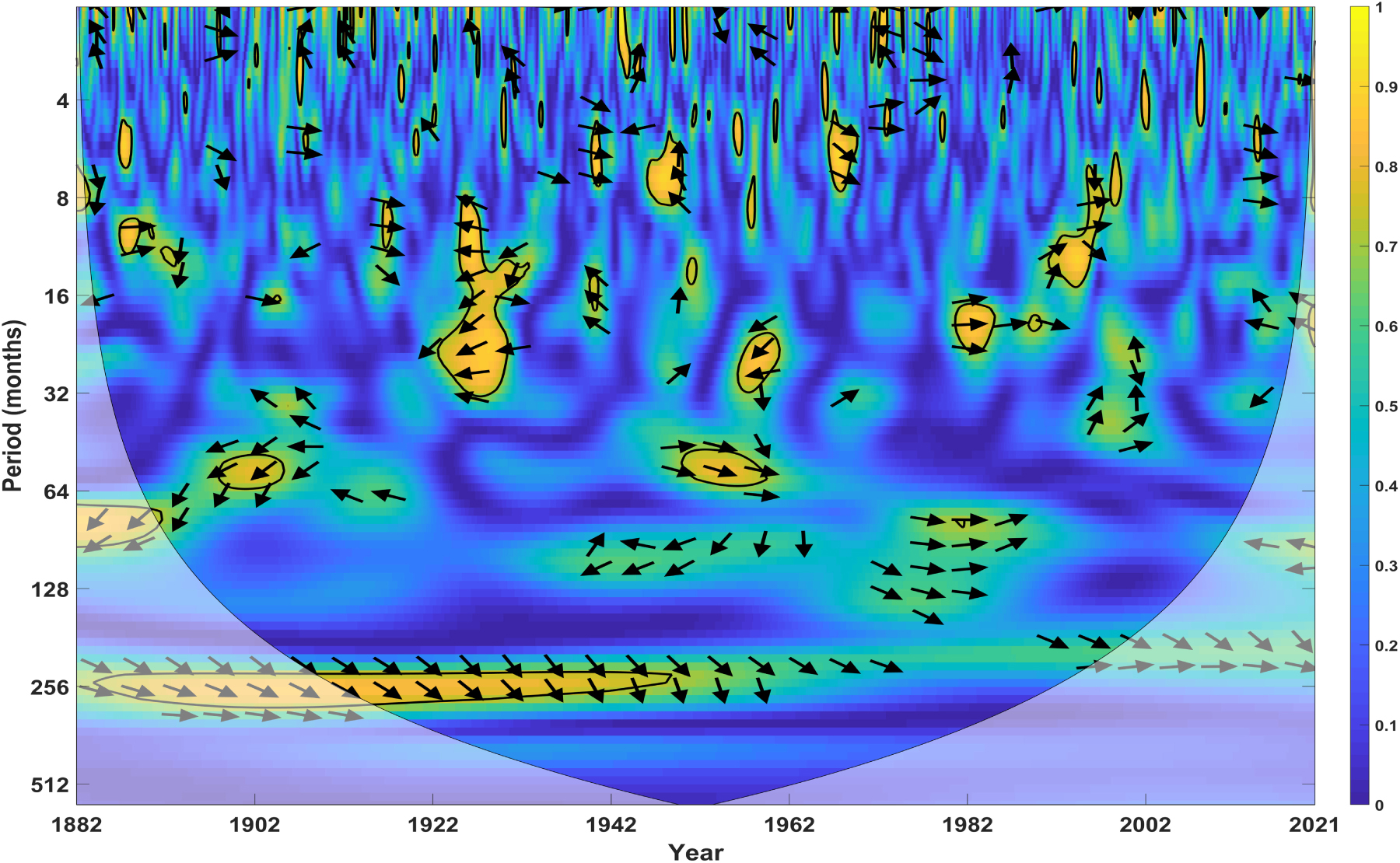 Multi-scale Analysis of the Relationships between Solar Activity, CO2 ...