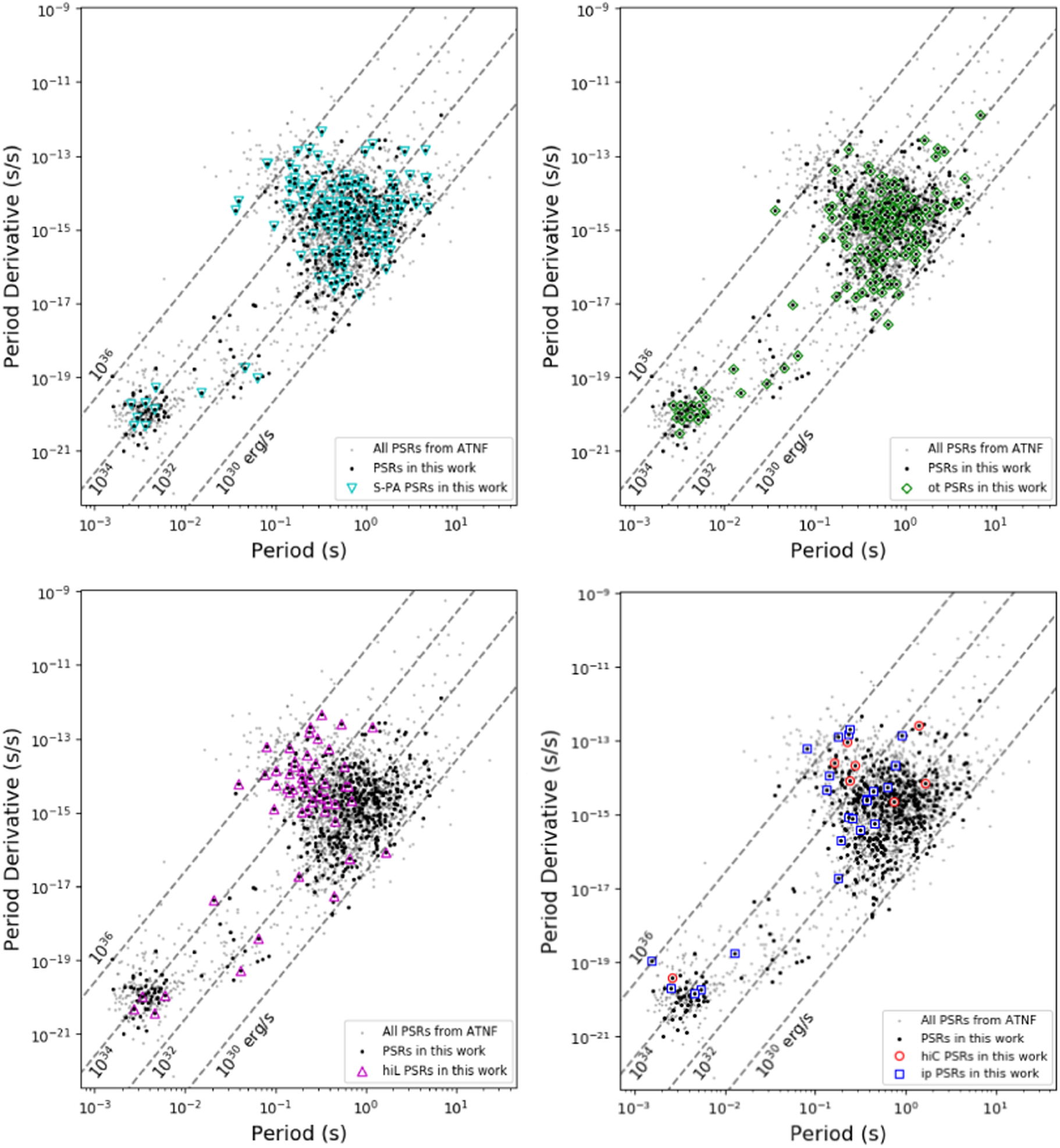 FAST Pulsar Database. I. Polarization Profiles of 682 Pulsars - IOPscience