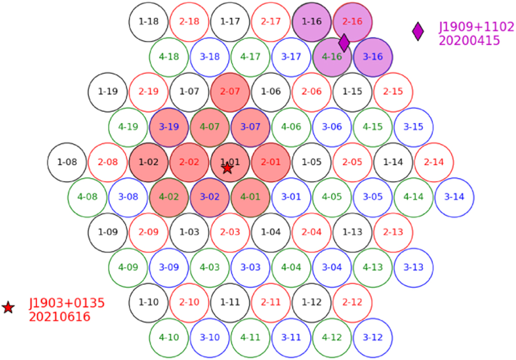 FAST Pulsar Database. I. Polarization Profiles of 682 Pulsars - IOPscience
