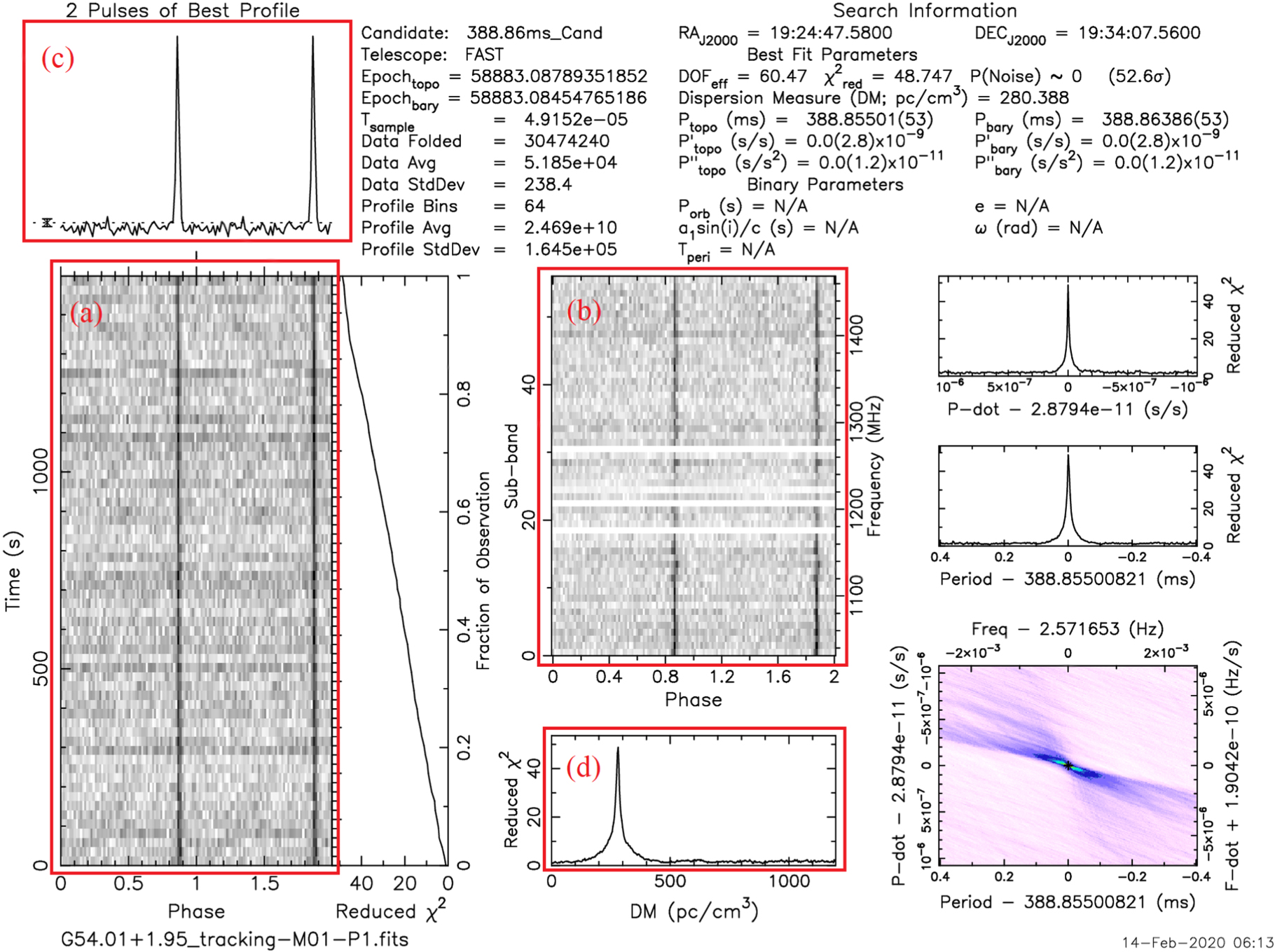Pulsar Candidate Classification Using a Computer Vision Method from a Combination of Convolution ...