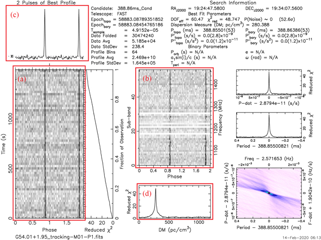 Pulsar Candidate Classification Using a Computer Vision Method from a Combination of Convolution ...