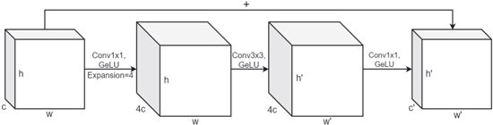Pulsar Candidate Classification Using a Computer Vision Method from a Combination of Convolution ...