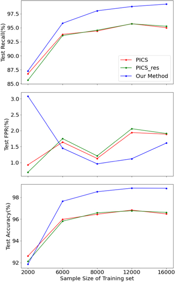 Pulsar Candidate Classification Using a Computer Vision Method from a Combination of Convolution ...