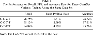 Pulsar Candidate Classification Using a Computer Vision Method from a Combination of Convolution ...