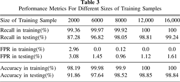 Pulsar Candidate Classification Using a Computer Vision Method from a Combination of Convolution ...
