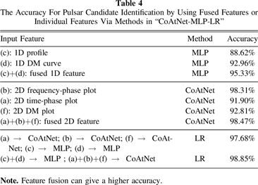 Pulsar Candidate Classification Using a Computer Vision Method from a Combination of Convolution ...