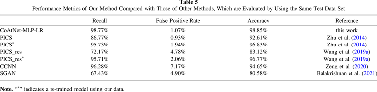 Pulsar Candidate Classification Using a Computer Vision Method from a Combination of Convolution ...