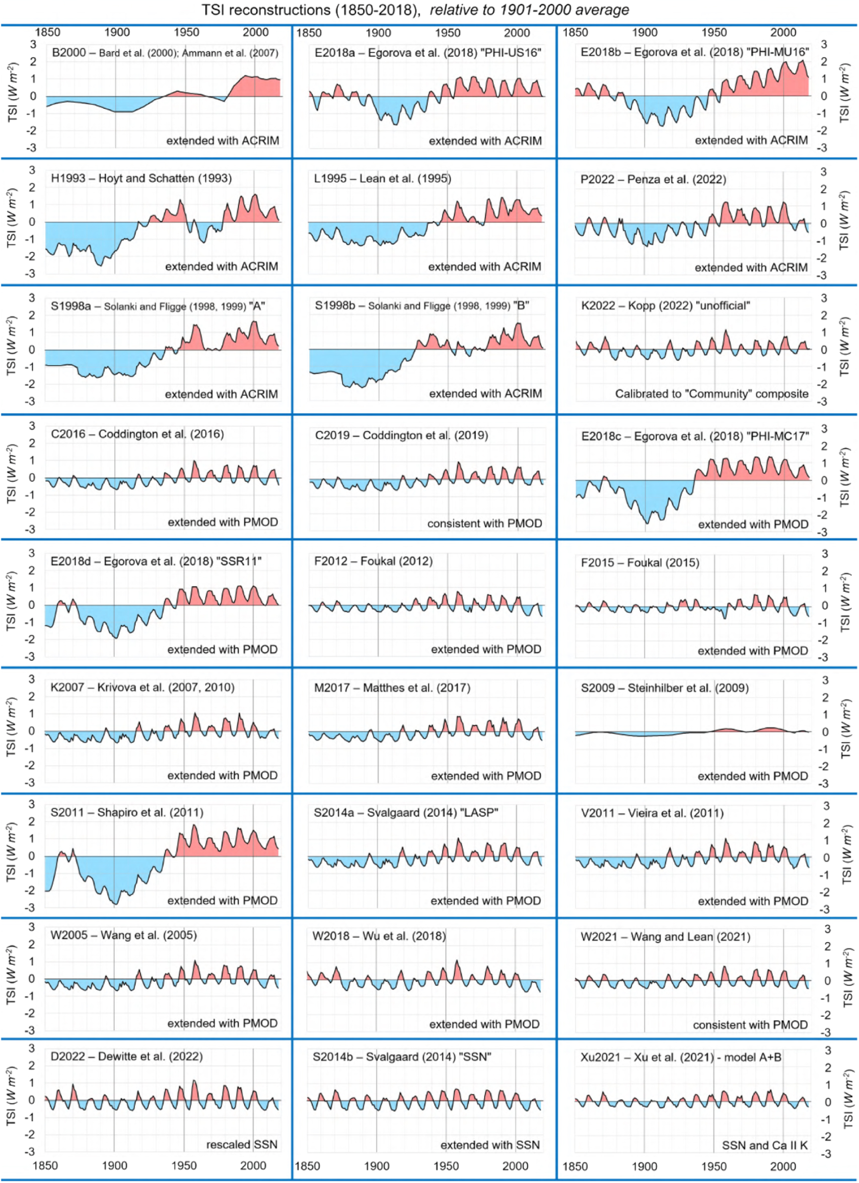 Challenges in the Detection and Attribution of Northern Hemisphere ...