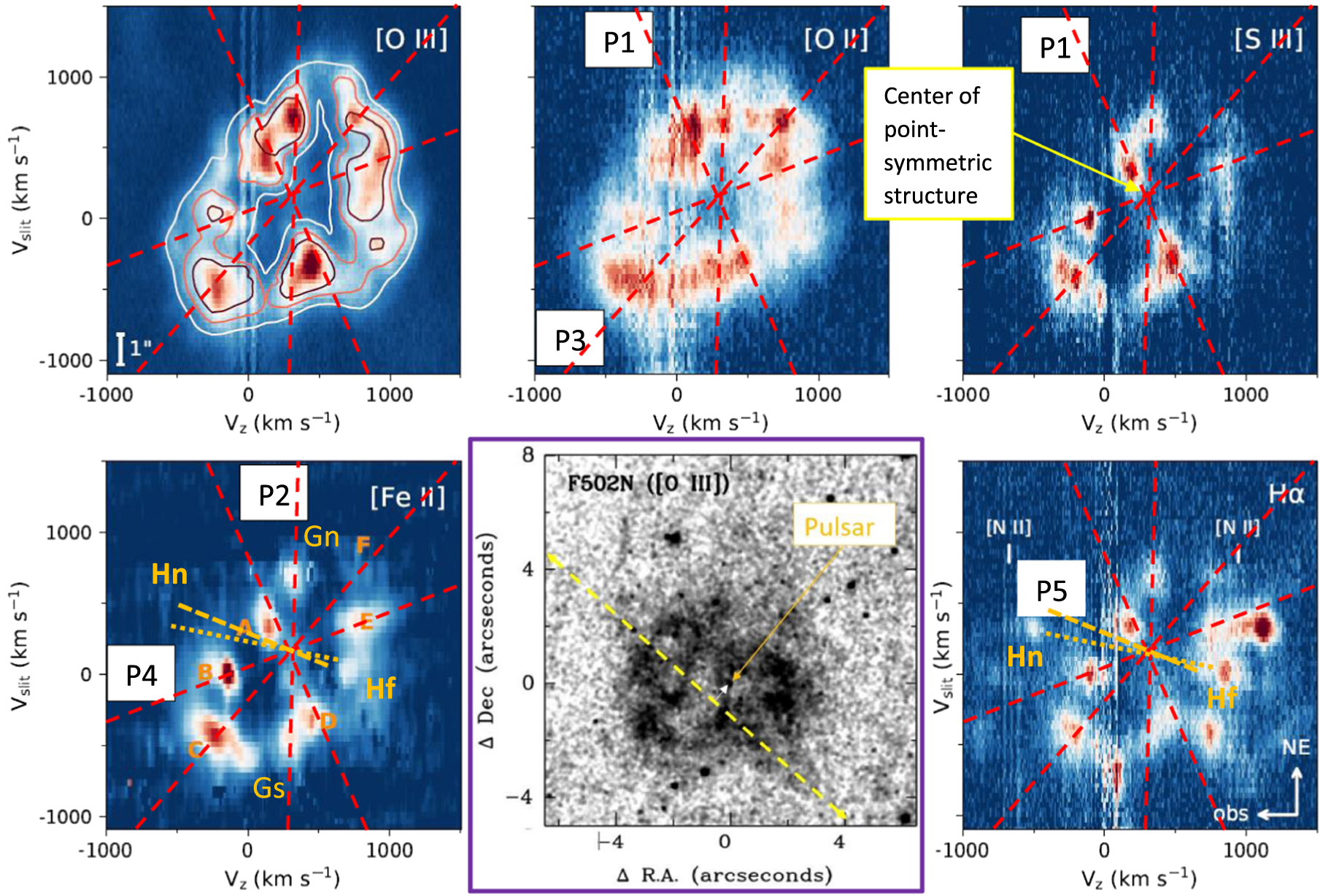 Classifying Core Collapse Supernova Remnants by Their Morphology as ...