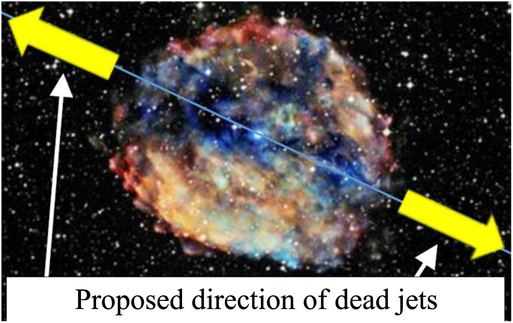 Classifying Core Collapse Supernova Remnants by Their Morphology as ...