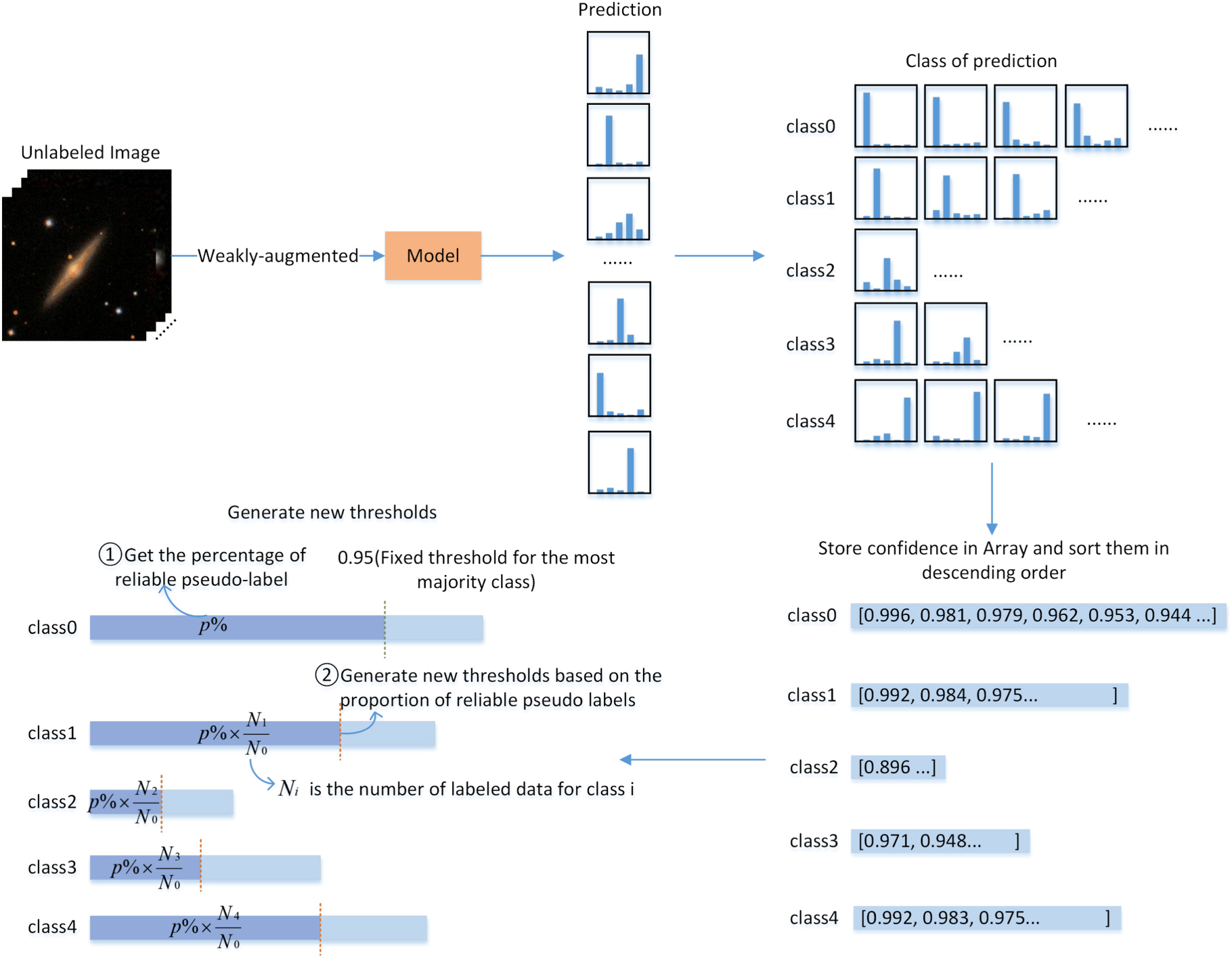Galaxy Morphology Classification Using a Semi-supervised Learning ...