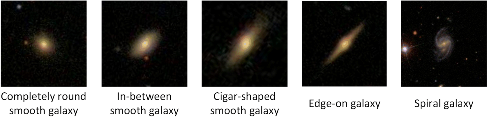 Galaxy Morphology Classification Using a Semi-supervised Learning ...