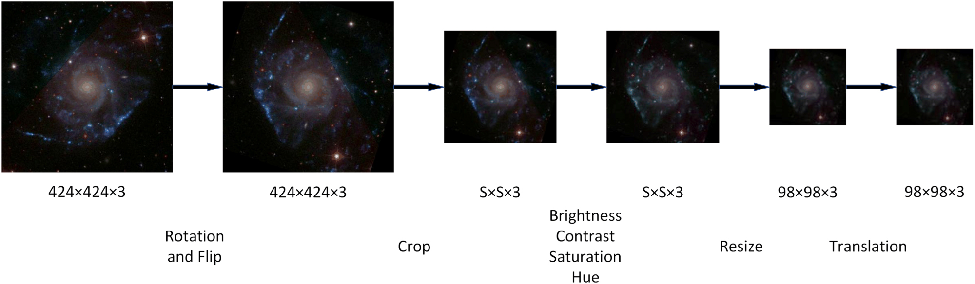 Galaxy Morphology Classification Using a Semi-supervised Learning ...