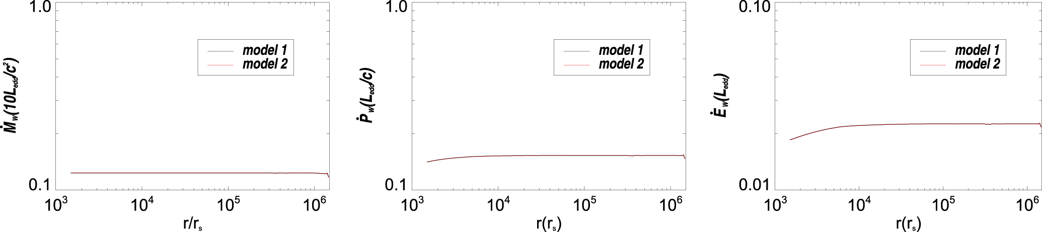 Large-scale Dynamics of Line-driven Winds with the Re-radiation Effect ...