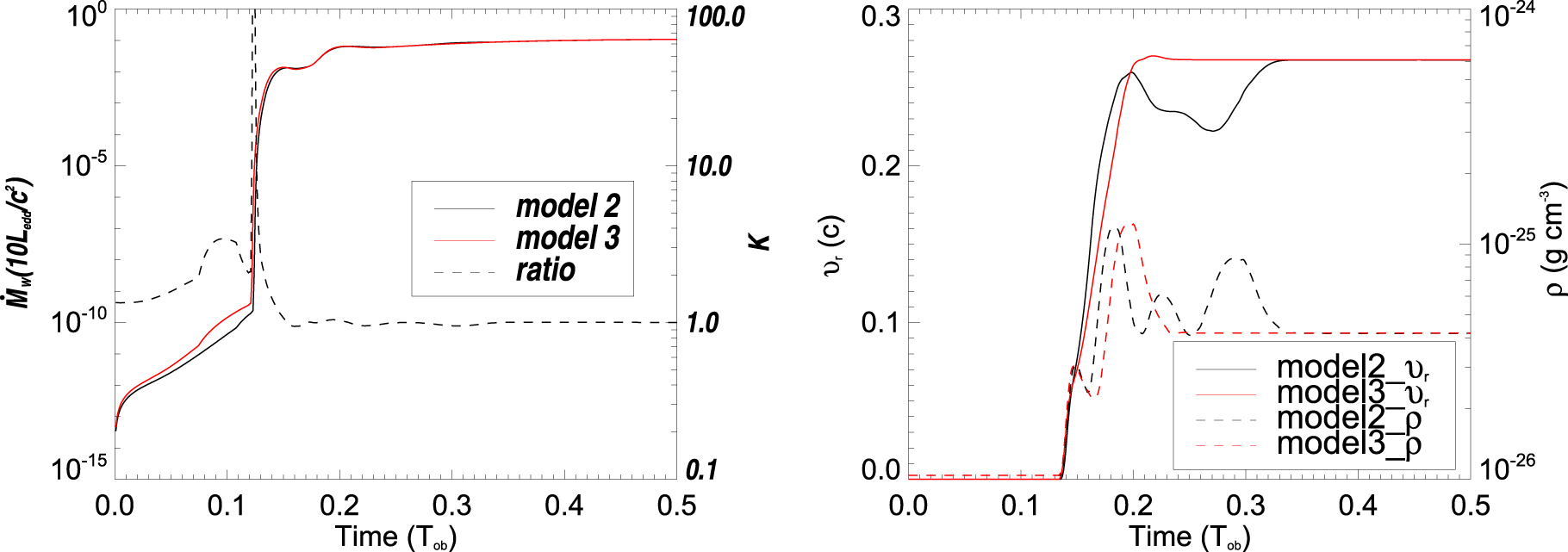 Large-scale Dynamics of Line-driven Winds with the Re-radiation Effect ...