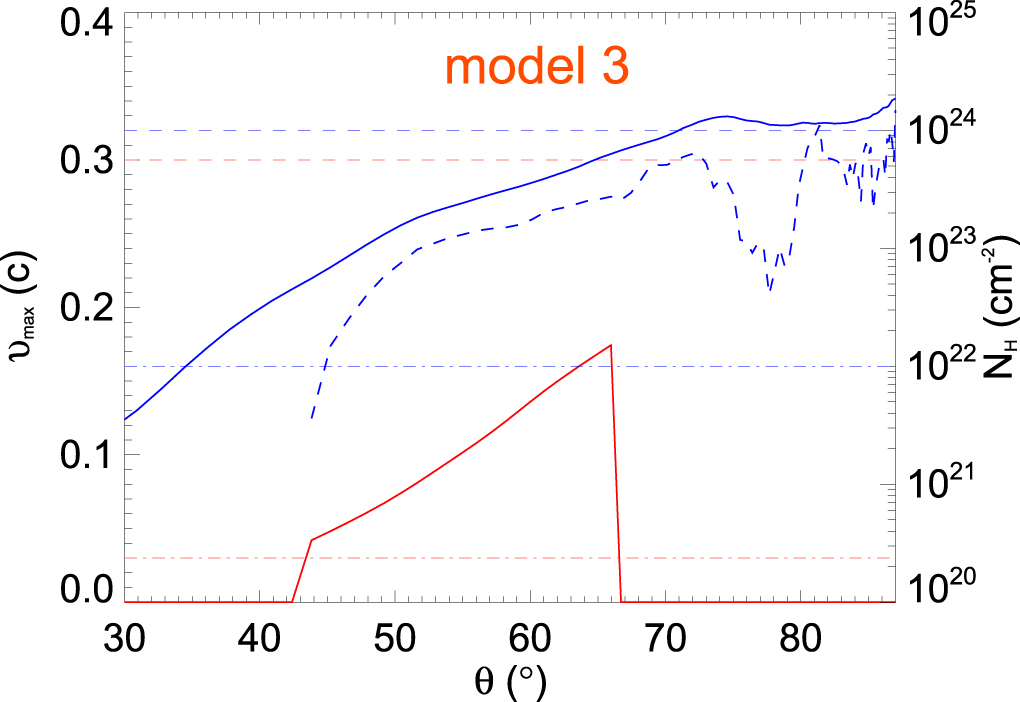Large-scale Dynamics of Line-driven Winds with the Re-radiation Effect ...