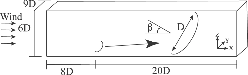 Simulation-driven Wind Load Analysis and Prediction for Large Steerable ...