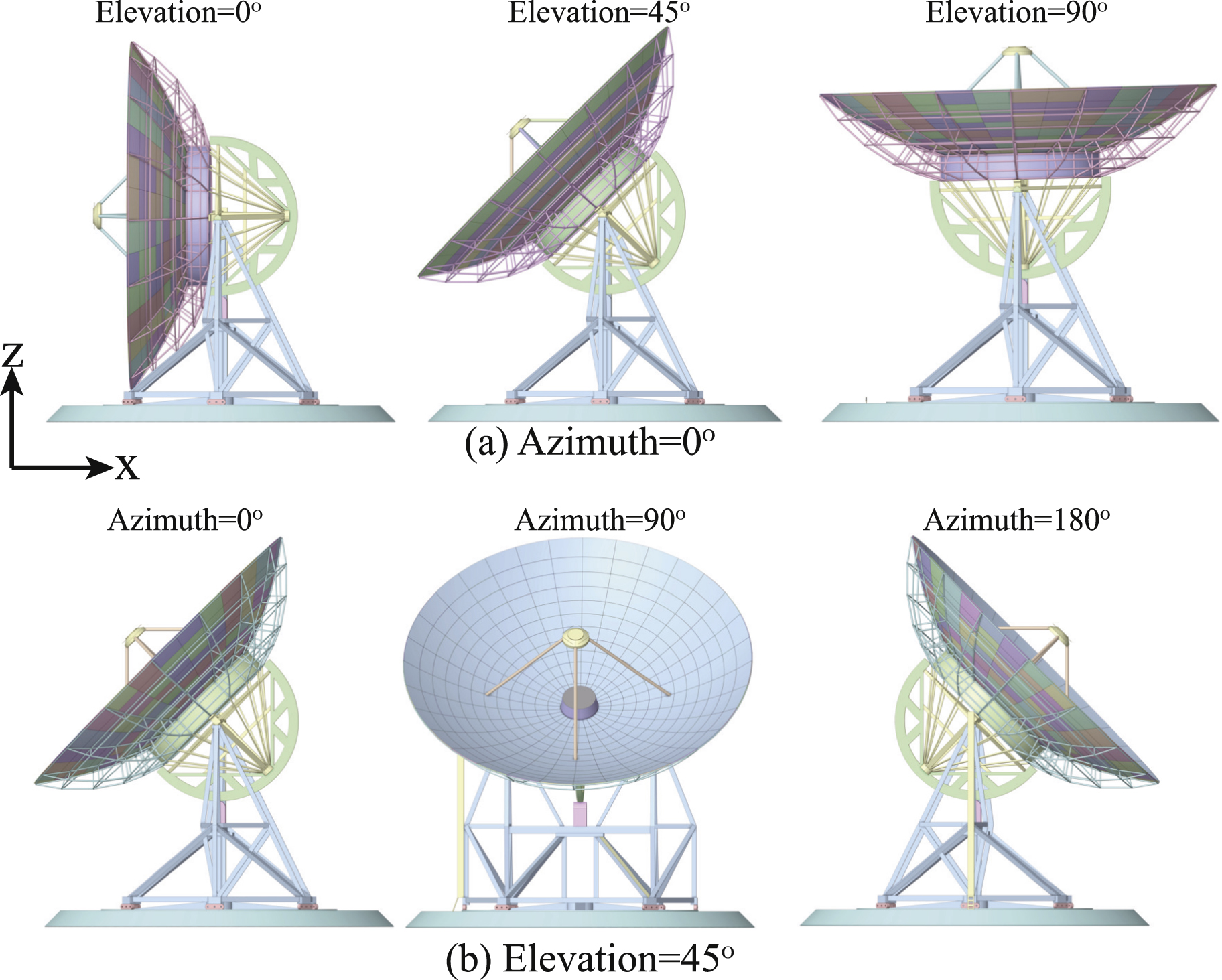 Simulation-driven Wind Load Analysis and Prediction for Large Steerable ...