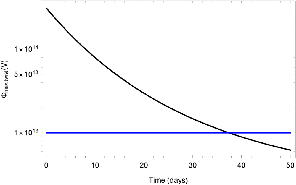 A Note on the Anti-glitch of Magnetar SGR 1935+2154 - IOPscience