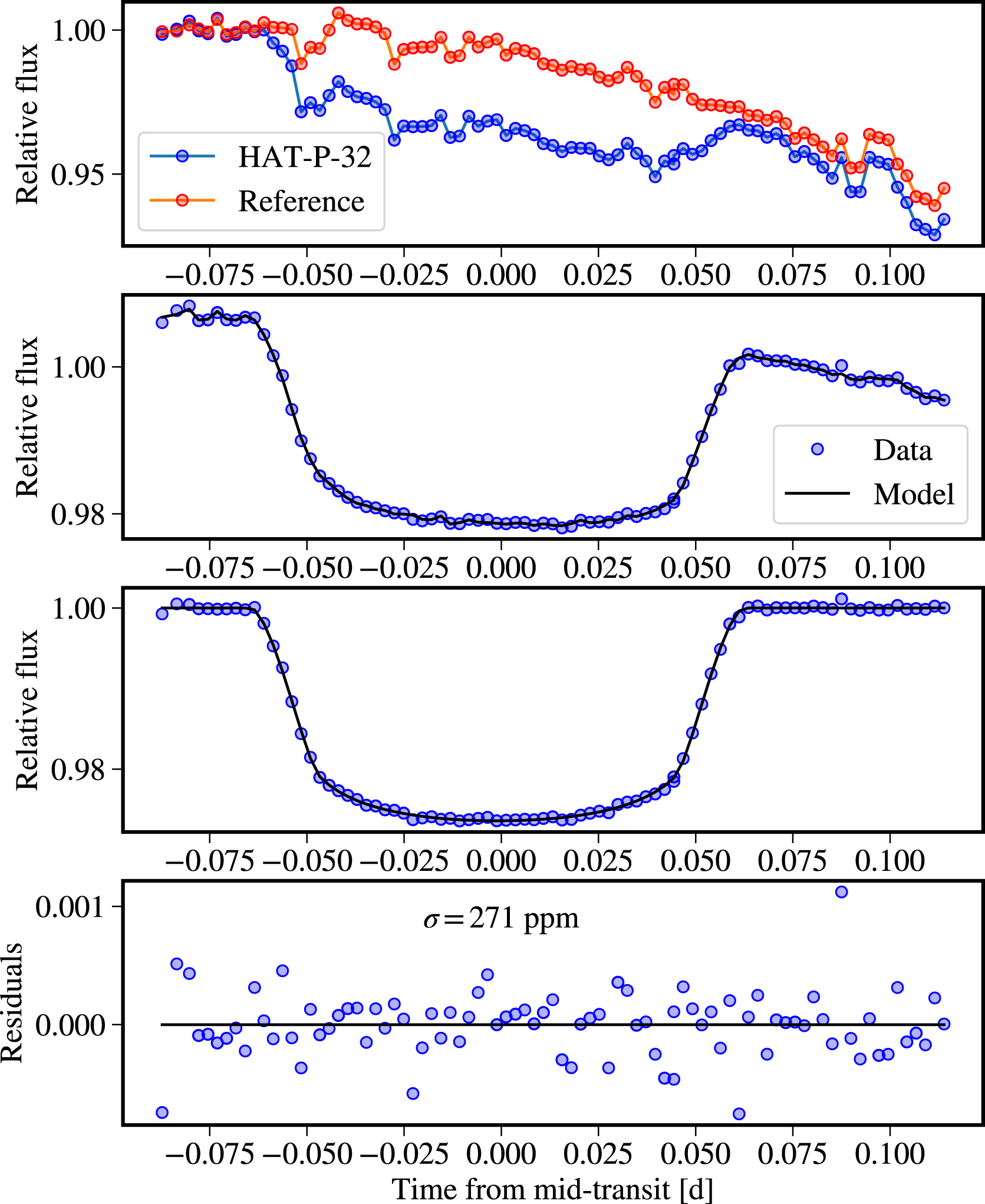 A Two-limb Explanation for the Optical-to-infrared Transmission ...