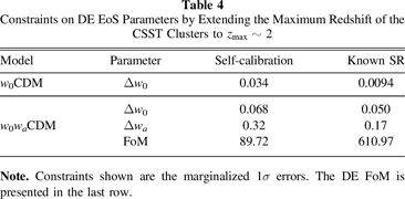 Constraints on Dark Energy from the CSST Galaxy Clusters - IOPscience