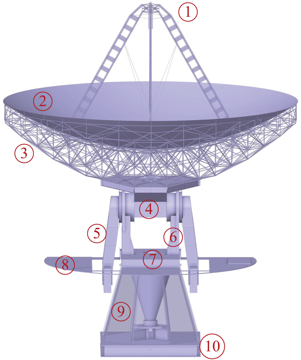 Collaborative Simulation of Mechanical Structure and Control Systems of ...