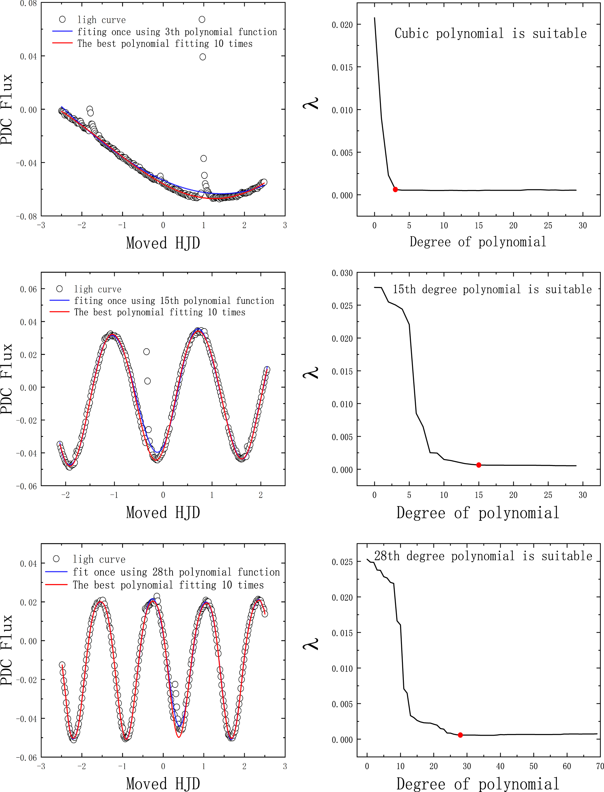 Properties of Flare Events on M Stars from LAMOST Spectral Survey Based ...
