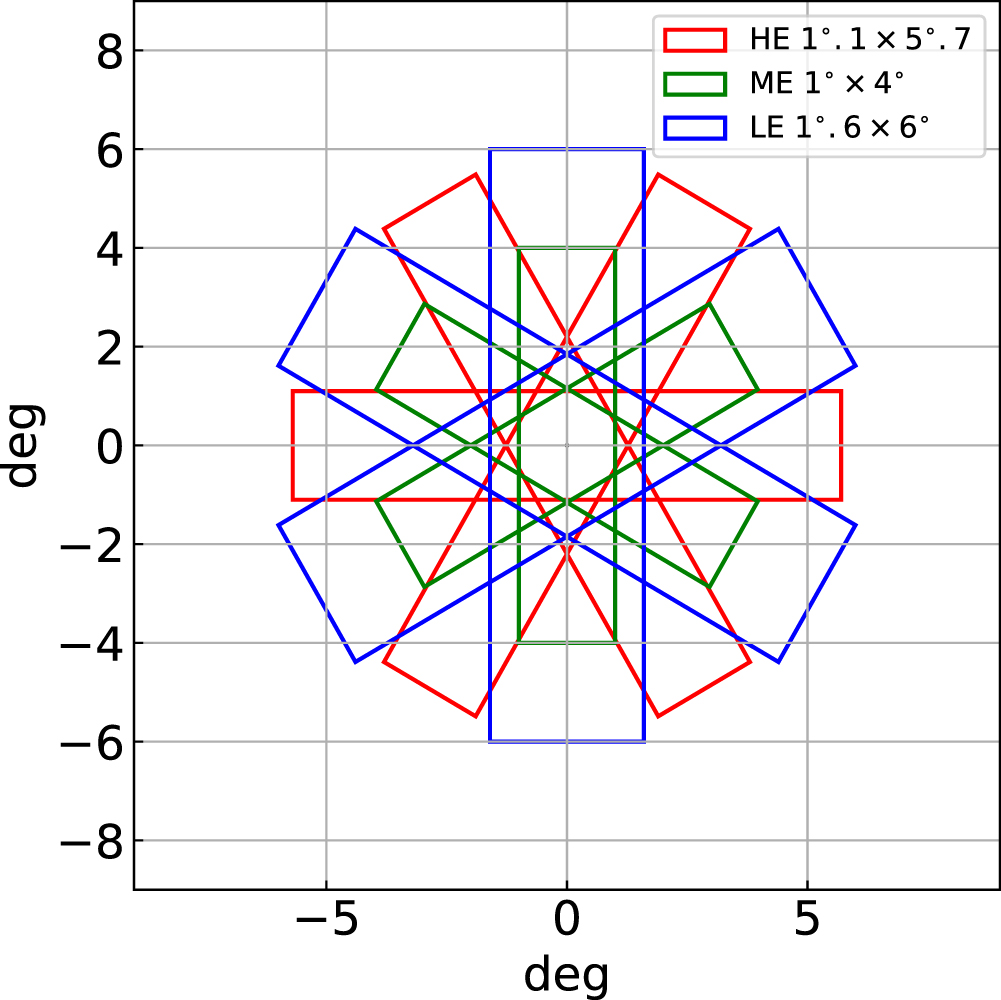 Localization Method for the Pointing Observation with the Collimated ...