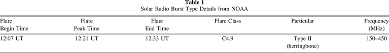 Investigation on the Formation of Herringbone Structure in Type II ...