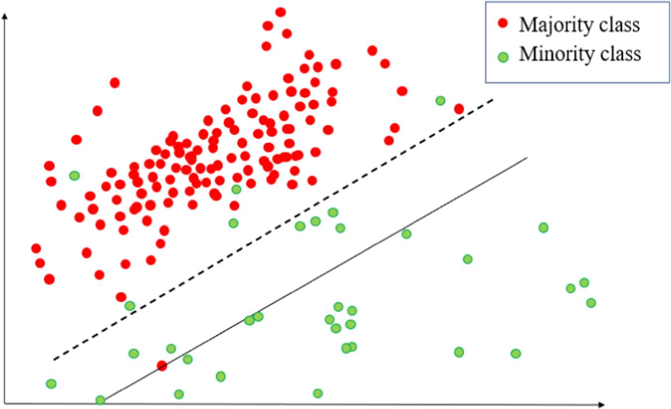 Research Progress on Solar Flare Forecast Methods Based on Data-driven ...