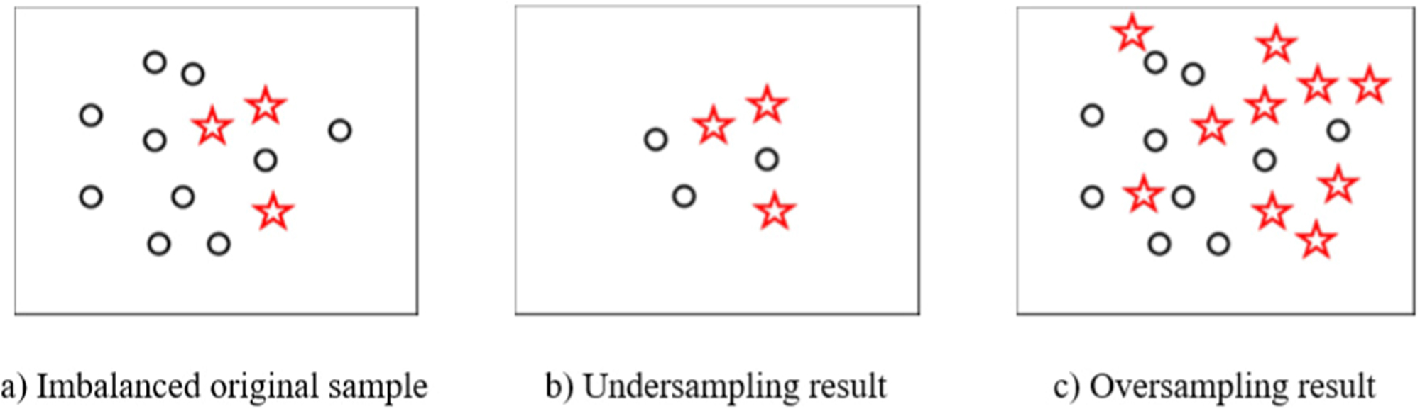 Research Progress on Solar Flare Forecast Methods Based on Data-driven ...