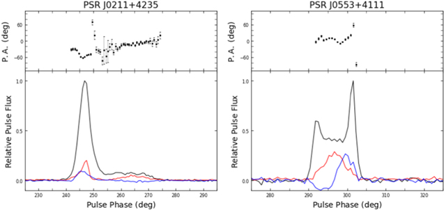 Single-pulse Emission Variation of Two Pulsars Discovered by FAST ...