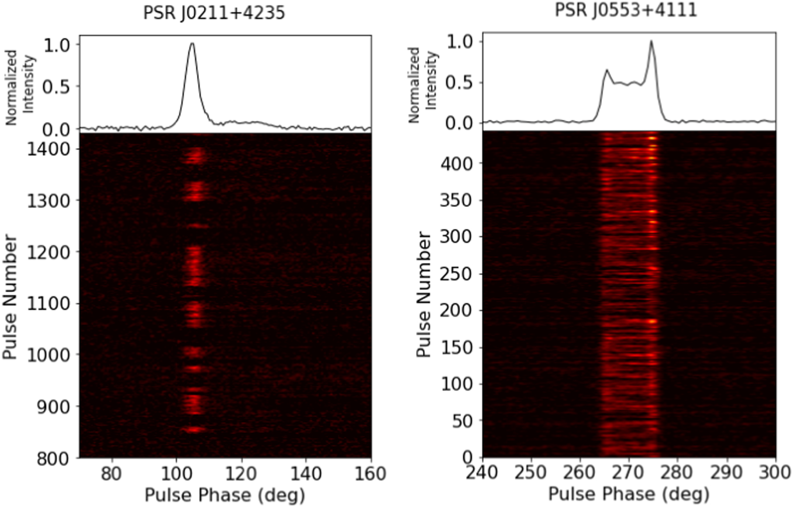 Single-pulse Emission Variation of Two Pulsars Discovered by FAST ...