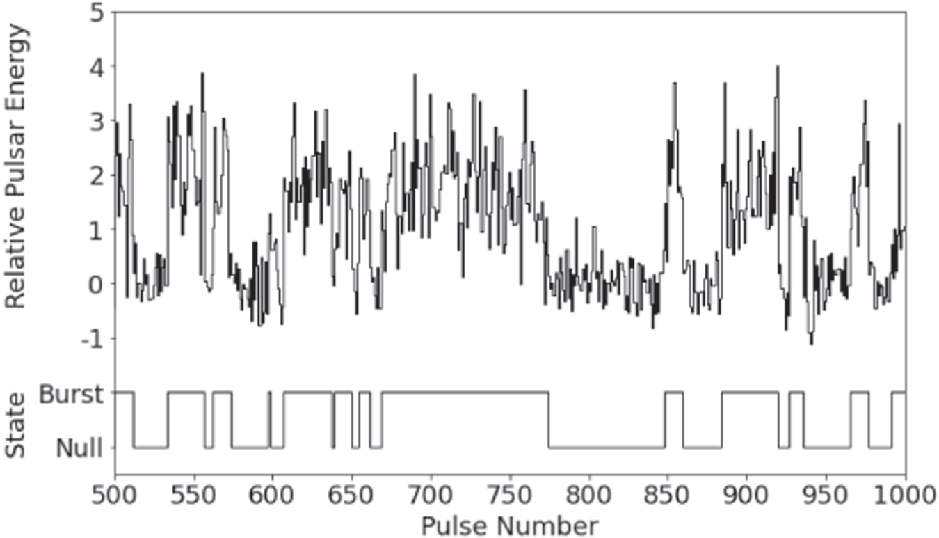 Single-pulse Emission Variation of Two Pulsars Discovered by FAST ...