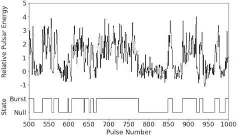 Single-pulse Emission Variation of Two Pulsars Discovered by FAST ...