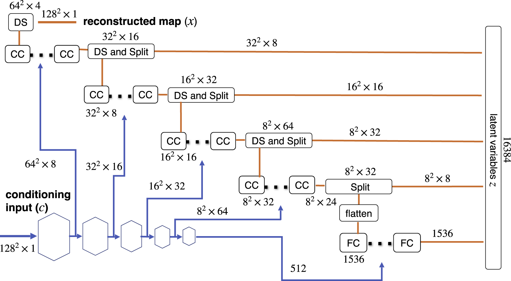 Map Reconstruction of Radio Observations with Conditional Invertible ...