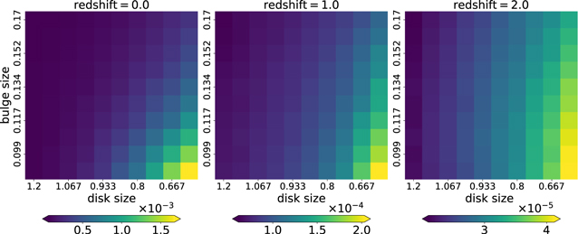 The Chromatic Point-spread Function of Weak Lensing Measurement in the ...