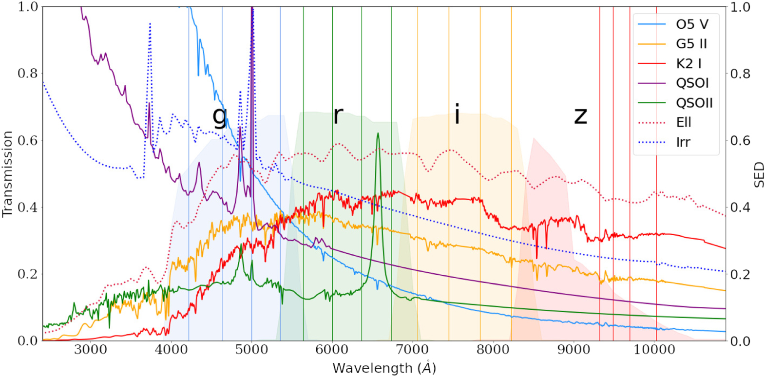 The Chromatic Point-spread Function of Weak Lensing Measurement in the ...