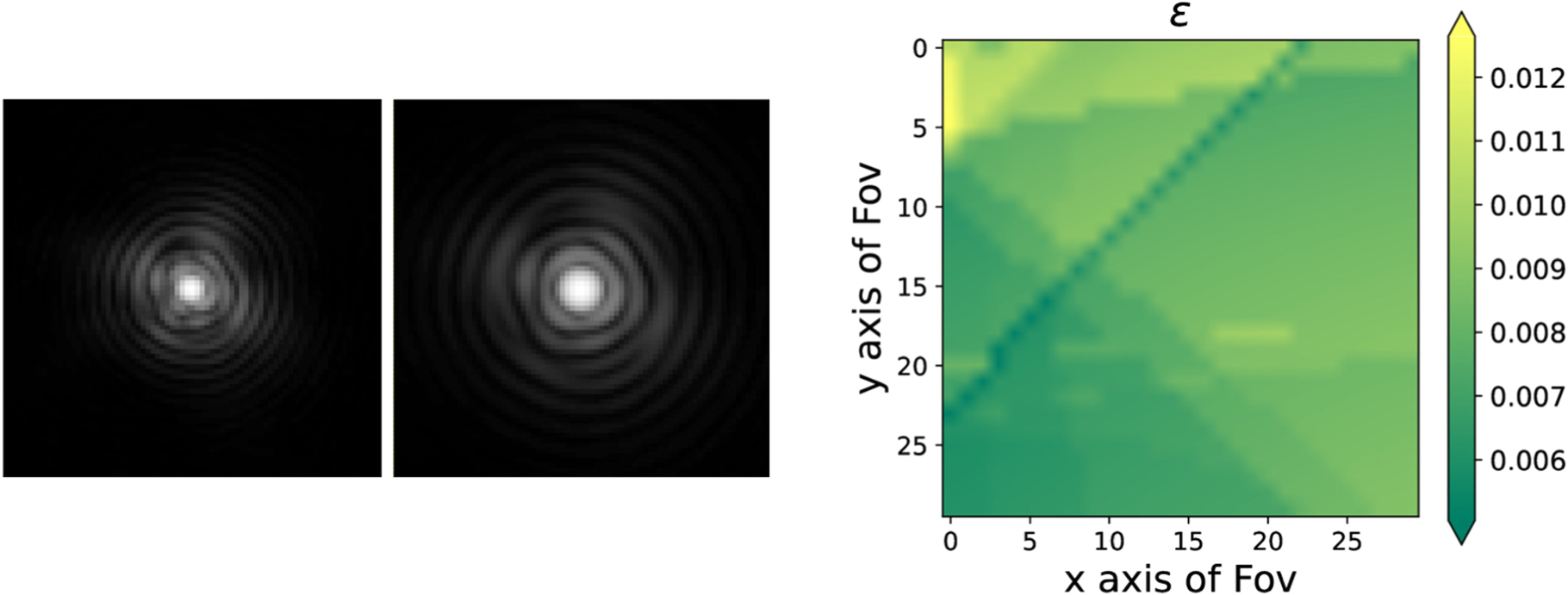 The Chromatic Point-spread Function of Weak Lensing Measurement in the ...